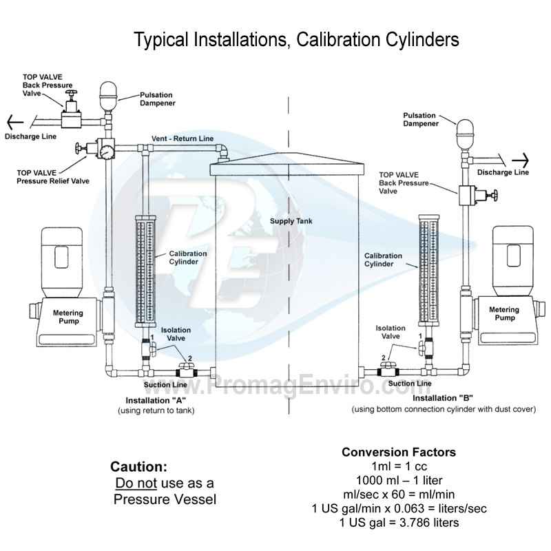 Calibration Cylinder, Glass, Accudraw